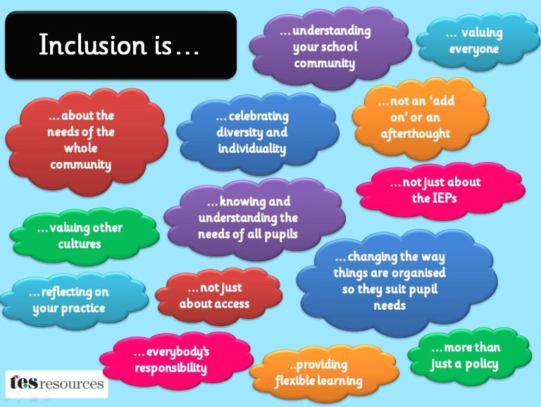 Strategies for Creating Inclusive Early Childhood Classrooms - Grupoicecr Strategies for Creating Inclusive Early Childhood Classrooms - Grupoicecr